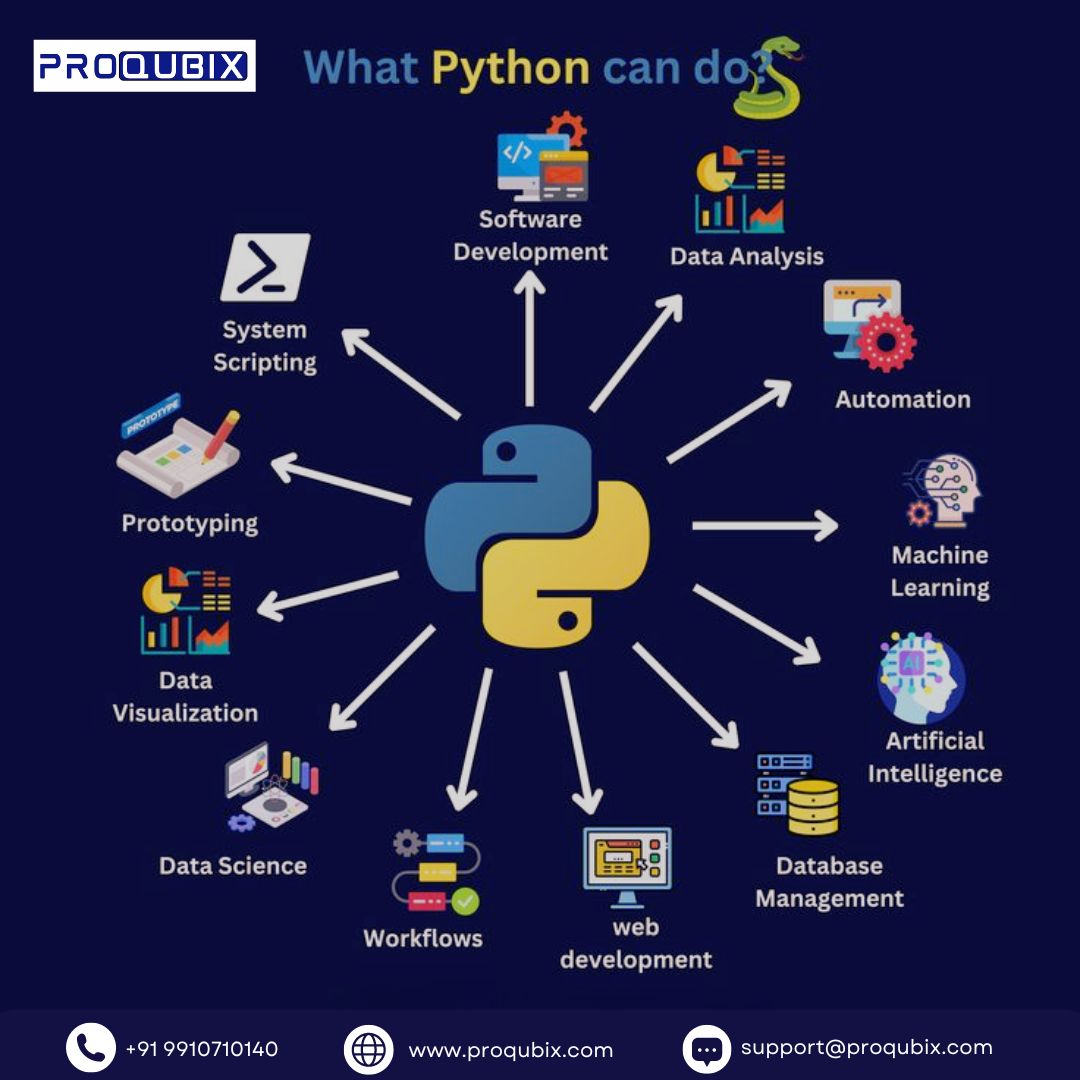 ProQubix on LinkedIn: #python #softwaredevelopment #programming # ... ProQubix on LinkedIn: #python #softwaredevelopment #programming # ...