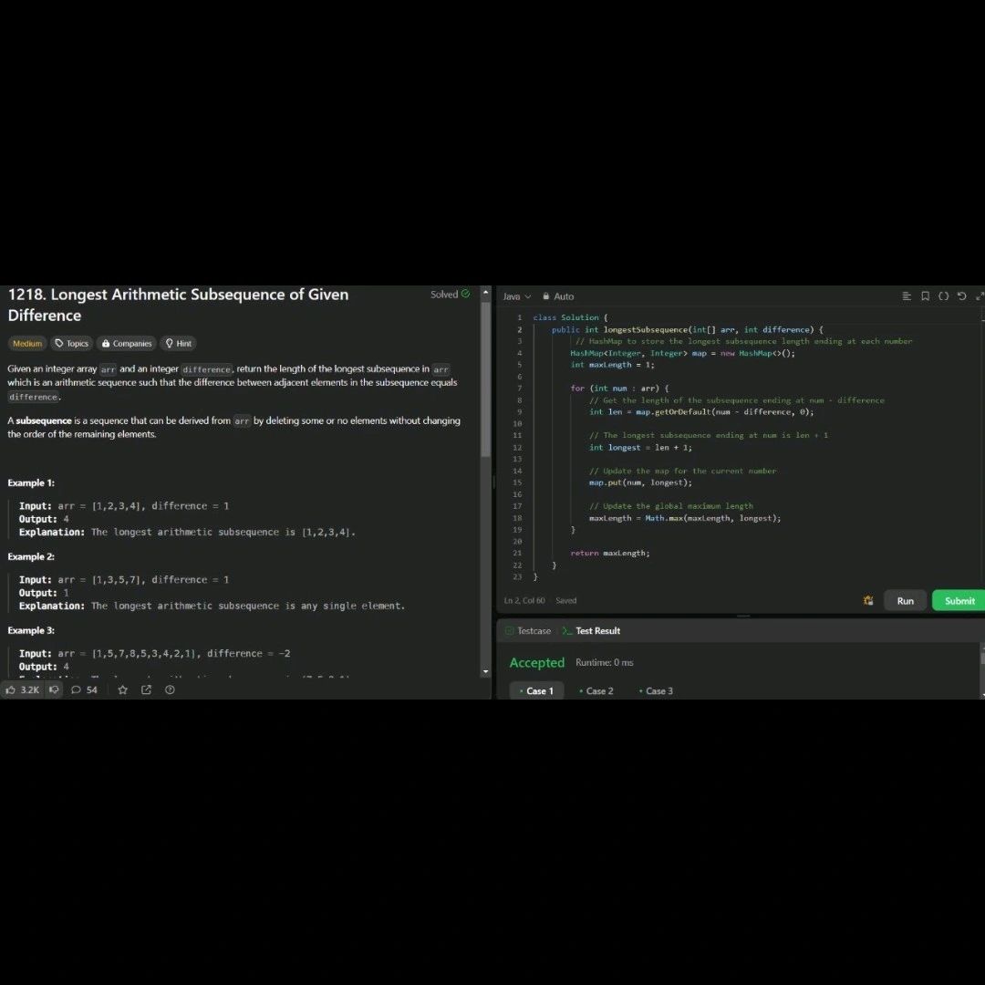 SATYAM CHAUHAN on LinkedIn: #java #problemsolving #codingjourney ... SATYAM CHAUHAN on LinkedIn: #java #problemsolving #codingjourney ...