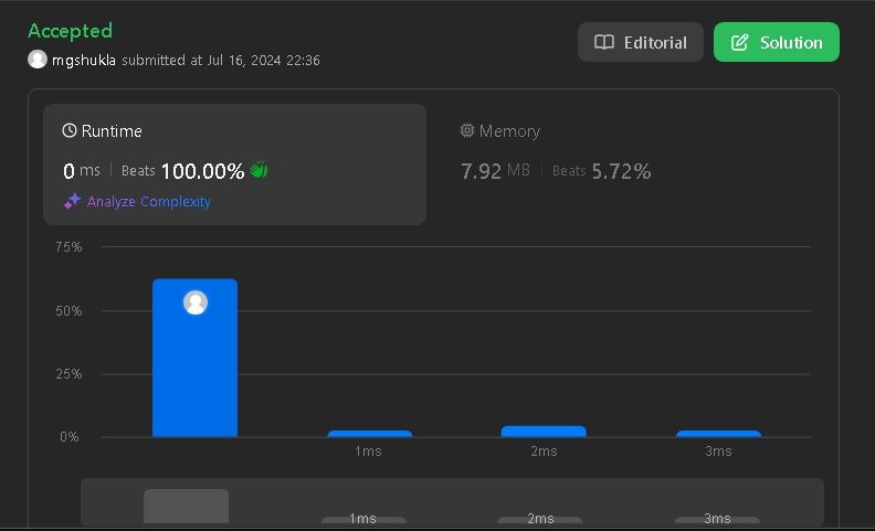 Gopesh Shukla on LinkedIn: Another achievement on LeetCode . Code link ... Gopesh Shukla on LinkedIn: Another achievement on LeetCode . Code link ...