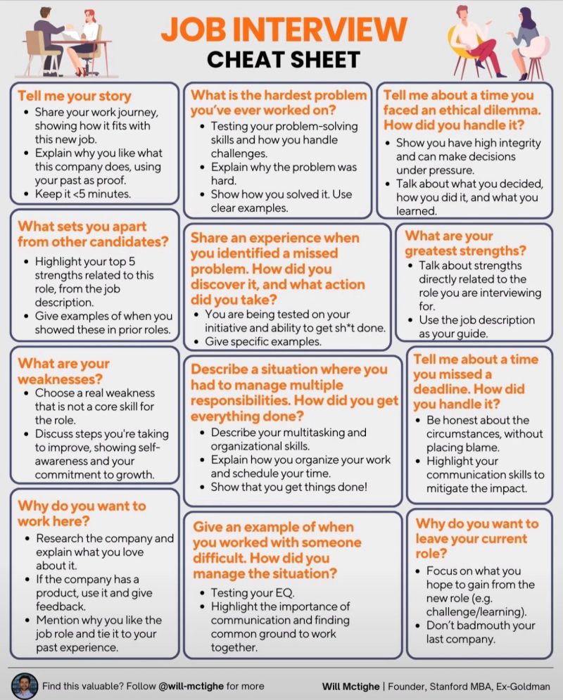 Mohan Nayak on LinkedIn: Job Interview Cheat sheet Mohan Nayak on LinkedIn: Job Interview Cheat sheet