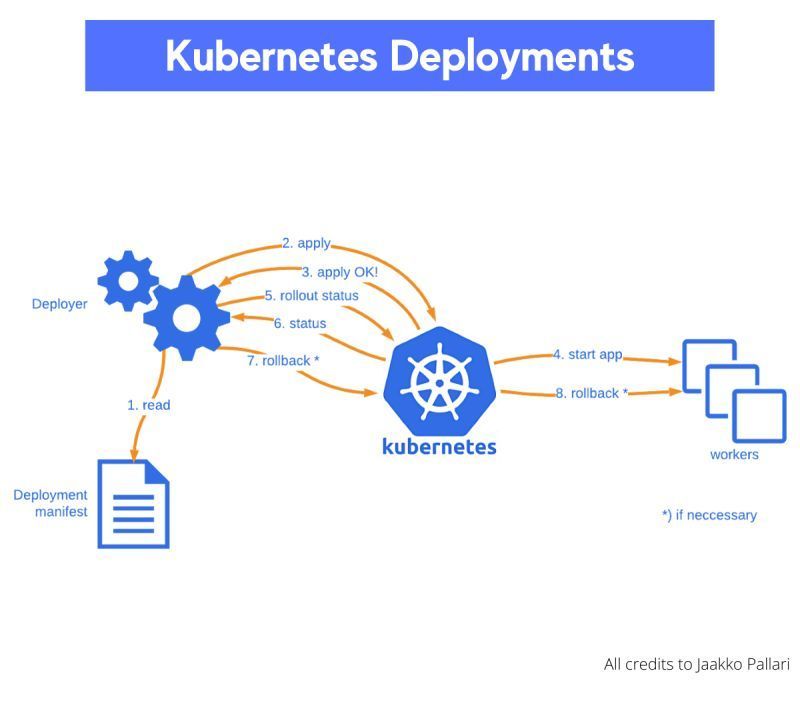 Chiran S on LinkedIn: #kubernetes Chiran S on LinkedIn: #kubernetes