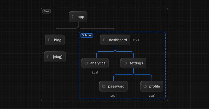 kanchan biswas on LinkedIn: #reactjs #nextjs #nextjs13 #javascript # ... kanchan biswas on LinkedIn: #reactjs #nextjs #nextjs13 #javascript # ...