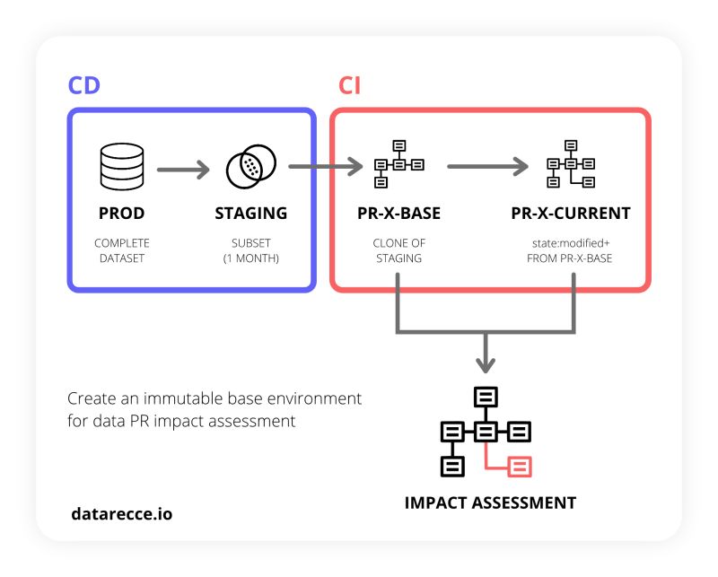 Recce on LinkedIn: #dataengineering #analyticsengineering #dbt # ... Recce on LinkedIn: #dataengineering #analyticsengineering #dbt # ...