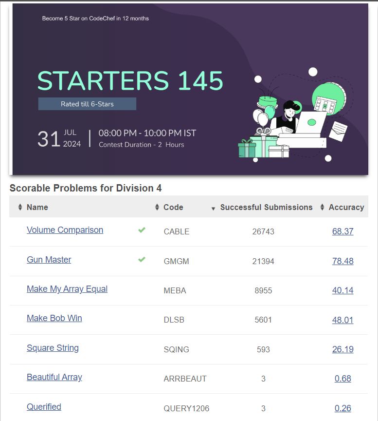 Arthanareeswarar Ravi on LinkedIn: #competitiveprogramming #codechef # ... Arthanareeswarar Ravi on LinkedIn: #competitiveprogramming #codechef # ...