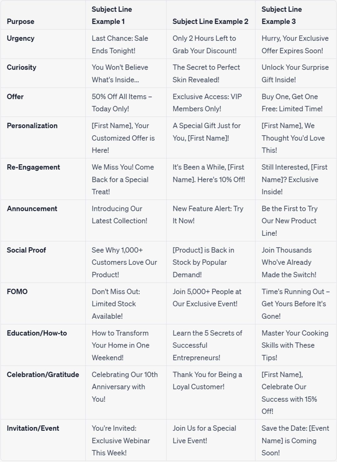Chase Dimond on LinkedIn: Copywriters & Marketers: Here’s a table ... Chase Dimond on LinkedIn: Copywriters & Marketers: Here’s a table ...