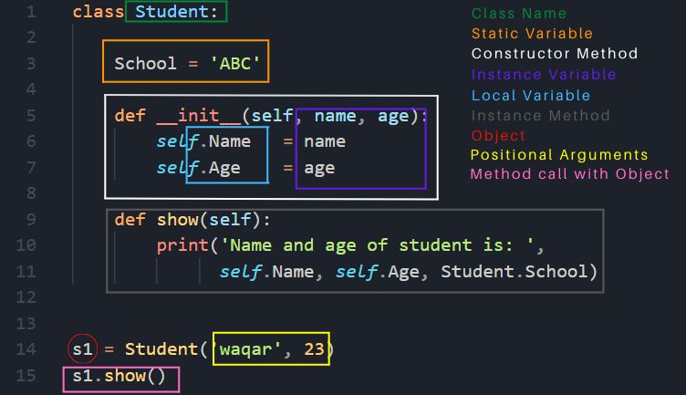 Khan Waqar on LinkedIn: #objectorientedprogramming #programmer # ... Khan Waqar on LinkedIn: #objectorientedprogramming #programmer # ...