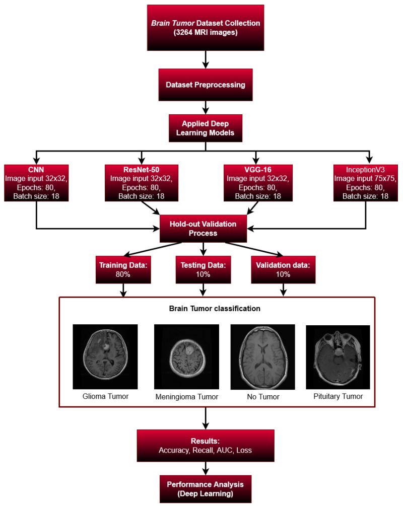Algorithms MDPI on LinkedIn: #braintumor #cnn #deeplearning #mri Algorithms MDPI on LinkedIn: #braintumor #cnn #deeplearning #mri