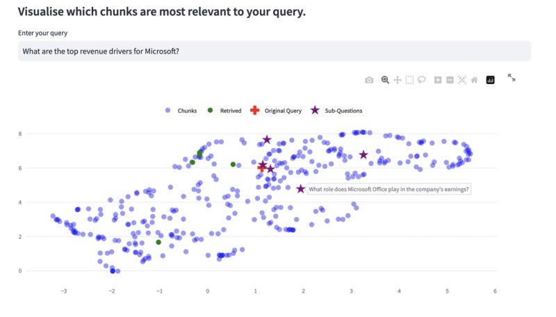 Preeti Cholleti on LinkedIn: Introducing RAGxplorer: AI Tool for ... Preeti Cholleti on LinkedIn: Introducing RAGxplorer: AI Tool for ...