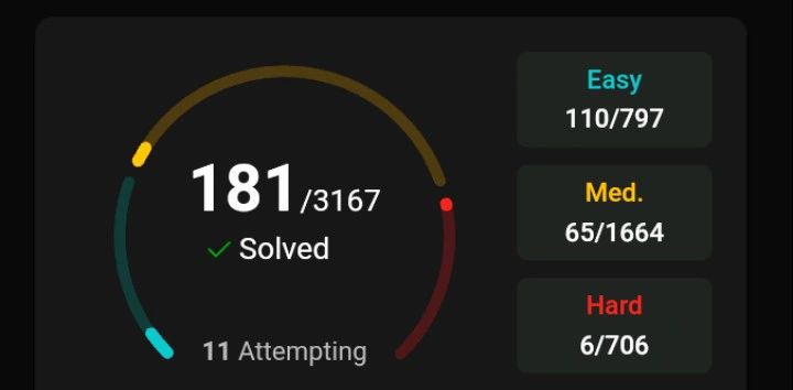 Lavish Kumar on LinkedIn: today I solved 2 Leetcode problem- 1 ... Lavish Kumar on LinkedIn: today I solved 2 Leetcode problem- 1 ...