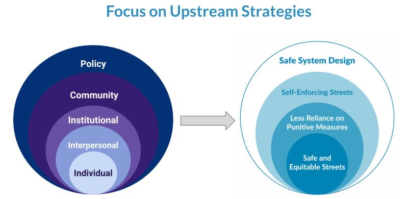 Vision Zero Network on LinkedIn: How to bring a more effective ... Vision Zero Network on LinkedIn: How to bring a more effective ...