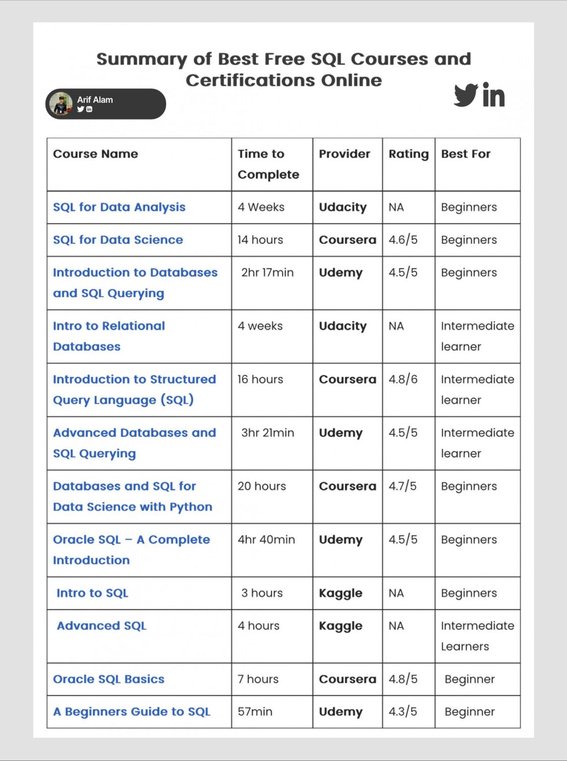 Sunayan Thakur posted on LinkedIn Sunayan Thakur posted on LinkedIn