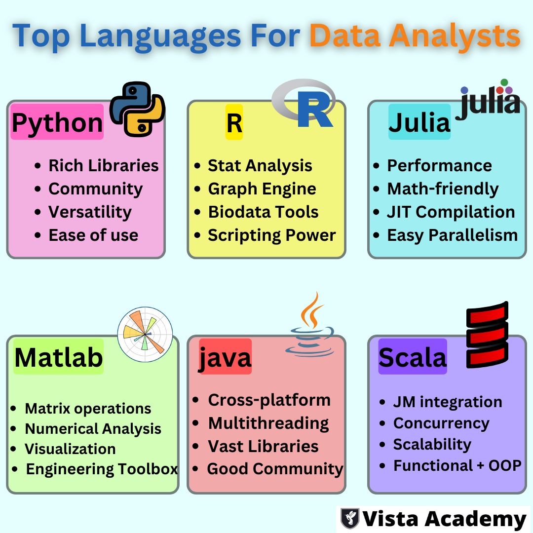 Yogesh Pandey on LinkedIn: #dataanalytics #programminglanguages #python ... Yogesh Pandey on LinkedIn: #dataanalytics #programminglanguages #python ...
