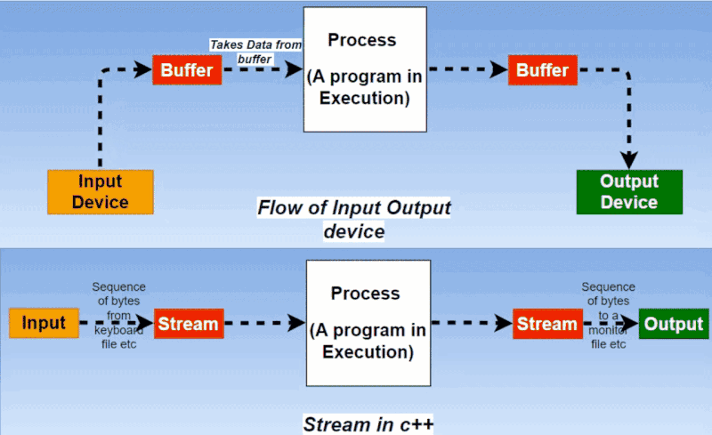 Md Saif Anjum Khan on LinkedIn: #cplusplus #programming #efficiency # ... Md Saif Anjum Khan on LinkedIn: #cplusplus #programming #efficiency # ...