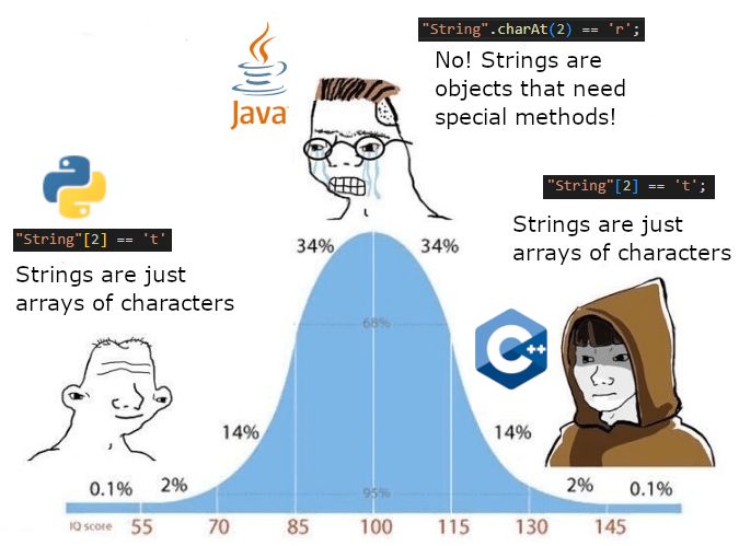 Deepak Singh Jeena on LinkedIn: Story of Every Java Dev 🥲 Follow me on ... Deepak Singh Jeena on LinkedIn: Story of Every Java Dev 🥲 Follow me on ...