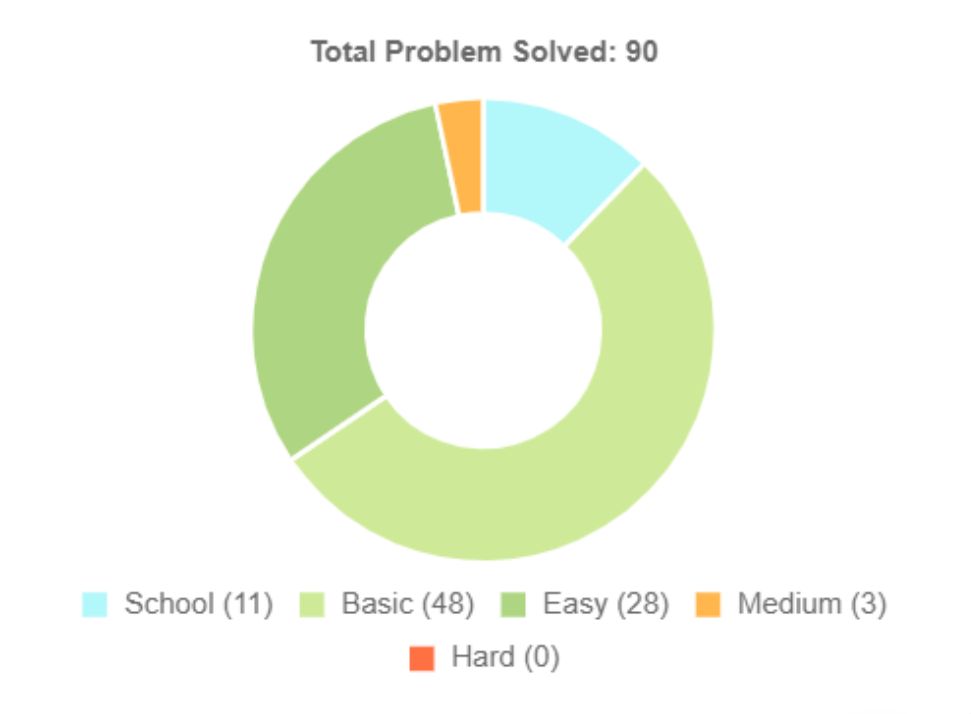 Manasa Chitra on LinkedIn: #geeksforgeeks #python #coding Manasa Chitra on LinkedIn: #geeksforgeeks #python #coding