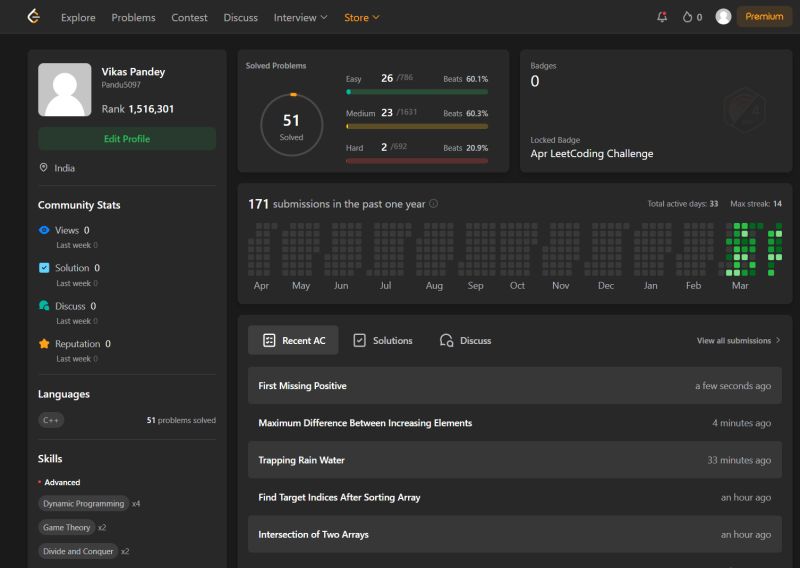 Vikas Pandey on LinkedIn: #progress #leetcode #codingmilestone # ... Vikas Pandey on LinkedIn: #progress #leetcode #codingmilestone # ...