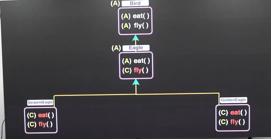 Yarasi Lakshmi priya on LinkedIn: 🌟 Exploring Abstraction in Java! 🌟 ... Yarasi Lakshmi priya on LinkedIn: 🌟 Exploring Abstraction in Java! 🌟 ...