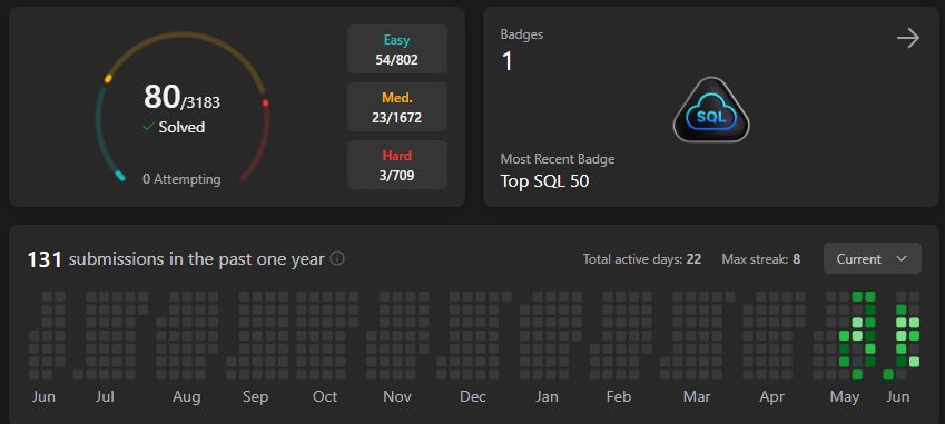 Anton Halaikovskyi on LinkedIn: #leetcode #coding #programming #sql # ... Anton Halaikovskyi on LinkedIn: #leetcode #coding #programming #sql # ...