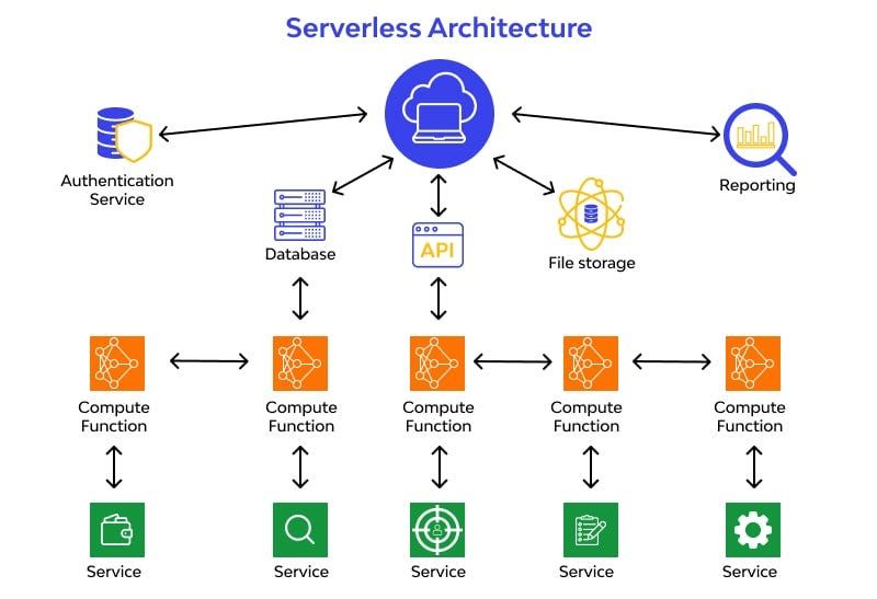 Sana . on LinkedIn: #embrace_the_future_with_cloud_computing_and ... Sana . on LinkedIn: #embrace_the_future_with_cloud_computing_and ...