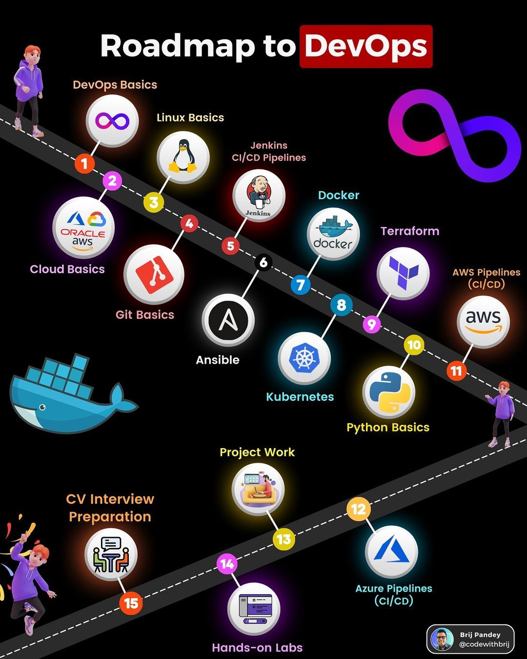Free DevOps certifications and training | Darsh Vaibhav posted on the ... Free DevOps certifications and training | Darsh Vaibhav posted on the ...