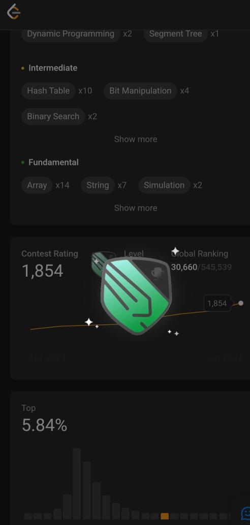 Harsh Singh on LinkedIn: #leetcode #coding #programming #milestone # ... Harsh Singh on LinkedIn: #leetcode #coding #programming #milestone # ...
