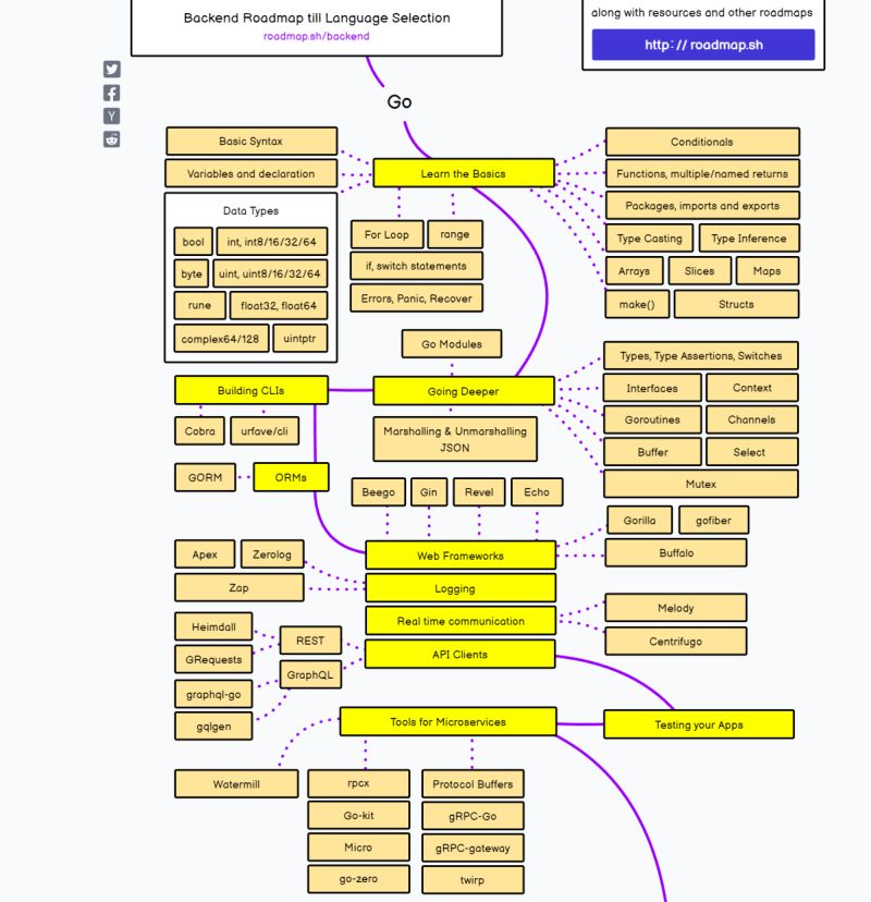 Abhinav Roy on LinkedIn: #golang Abhinav Roy on LinkedIn: #golang