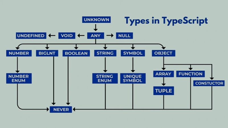 Muhammad Aijaz on LinkedIn: Types in Typescript 🖤 🔥 Muhammad Aijaz on LinkedIn: Types in Typescript 🖤 🔥