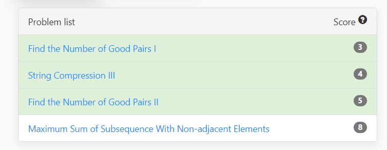 Participated in LeetCode's Weekly Contest #399 | SAMARTH LAWANIA posted ... Participated in LeetCode's Weekly Contest #399 | SAMARTH LAWANIA posted ...