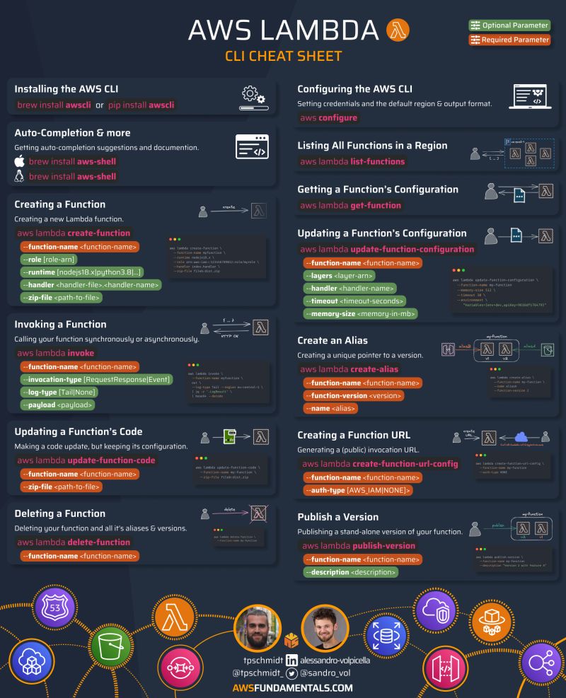 AWS Fundamentals on LinkedIn: #aws #awscommunity #awsfundamentals # ... AWS Fundamentals on LinkedIn: #aws #awscommunity #awsfundamentals # ...