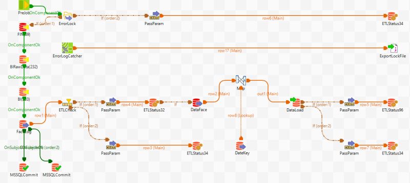 Tareq Aziz on LinkedIn: #etl #dataintegration #talend #dataengineering ... Tareq Aziz on LinkedIn: #etl #dataintegration #talend #dataengineering ...
