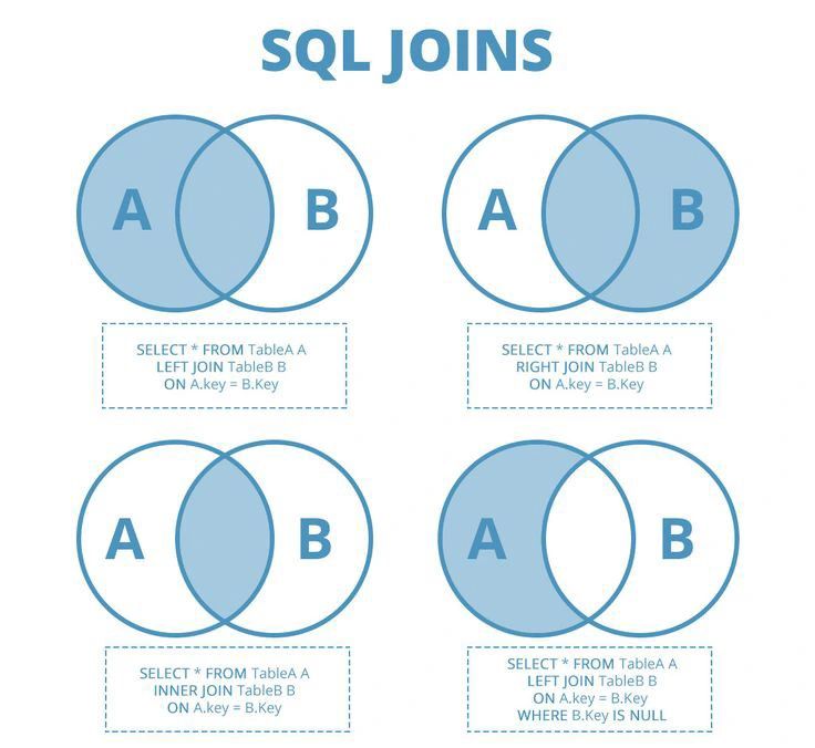 Sushant Saini on LinkedIn: #sql #database #datamanagement #sqlqueries # ... Sushant Saini on LinkedIn: #sql #database #datamanagement #sqlqueries # ...