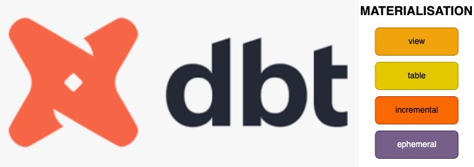 Mahadevan Varadhan on LinkedIn: #bigdata #dbt #dataanalyst Mahadevan Varadhan on LinkedIn: #bigdata #dbt #dataanalyst