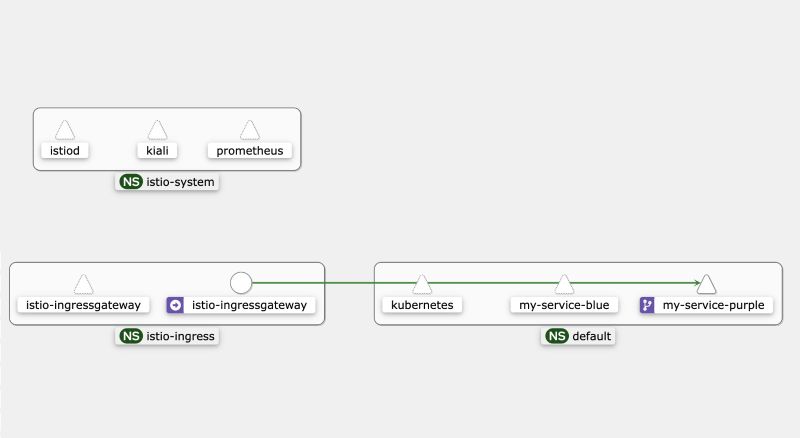 Wong Chi Ho Jimmy on LinkedIn: #istio #helm #kubernetes #amazon #kiali Wong Chi Ho Jimmy on LinkedIn: #istio #helm #kubernetes #amazon #kiali