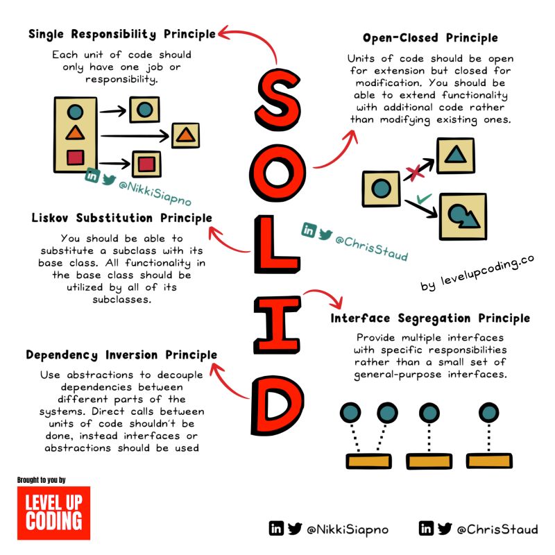 Mark Cahill on LinkedIn: Solid Principles are an important part of any ... Mark Cahill on LinkedIn: Solid Principles are an important part of any ...