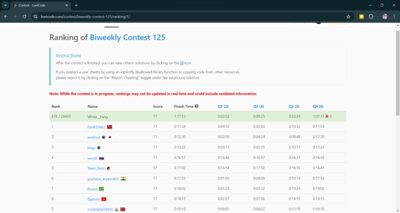 Vinay Kumar Reddy Mangalampenta on LinkedIn: #coding #leetcode #striver ... Vinay Kumar Reddy Mangalampenta on LinkedIn: #coding #leetcode #striver ...