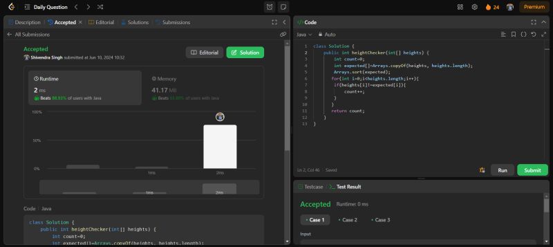 Shivendra singh on LinkedIn: #codingjourney #leetcode #java # ... Shivendra singh on LinkedIn: #codingjourney #leetcode #java # ...