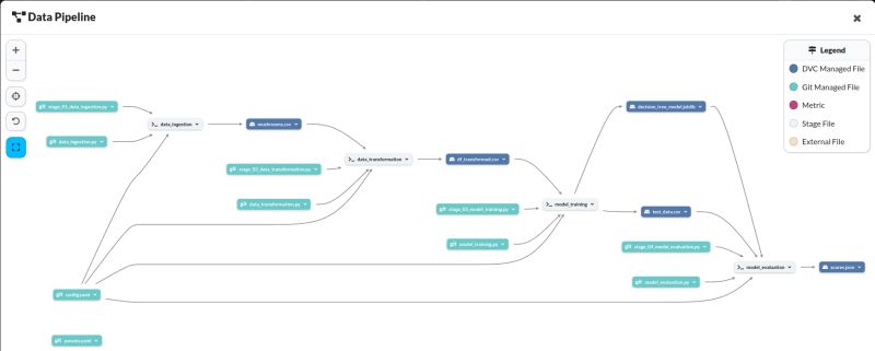 Sanskar Modi on LinkedIn: #100daysofcode #pandas #scikitlearn #mlflow # ... Sanskar Modi on LinkedIn: #100daysofcode #pandas #scikitlearn #mlflow # ...