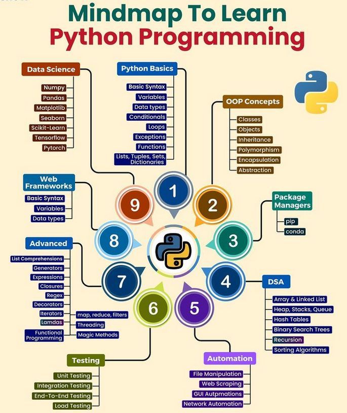 Learn Python syntax, variables, and data structures | Ishan Umayangana ... Learn Python syntax, variables, and data structures | Ishan Umayangana ...