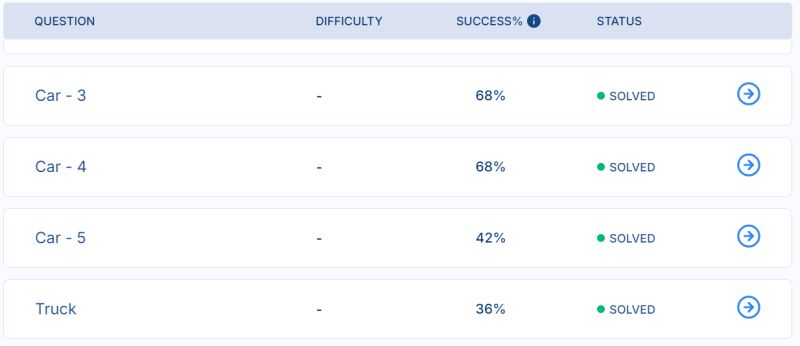 Vanam Shiva on LinkedIn: #nxtwave #consistency Vanam Shiva on LinkedIn: #nxtwave #consistency