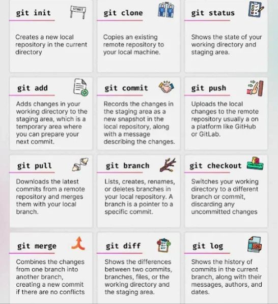 Seeni Vasan on LinkedIn: 12 most common GIT commands 💻 | 15 comments Seeni Vasan on LinkedIn: 12 most common GIT commands 💻 | 15 comments