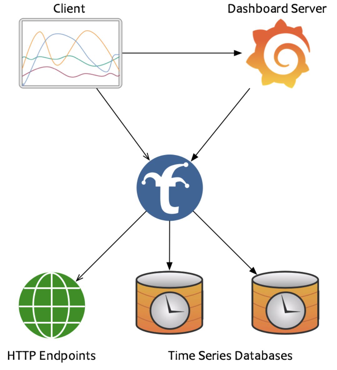 Sarthak Dalabehera on LinkedIn: #prometheus #trickster #caching # ... Sarthak Dalabehera on LinkedIn: #prometheus #trickster #caching # ...