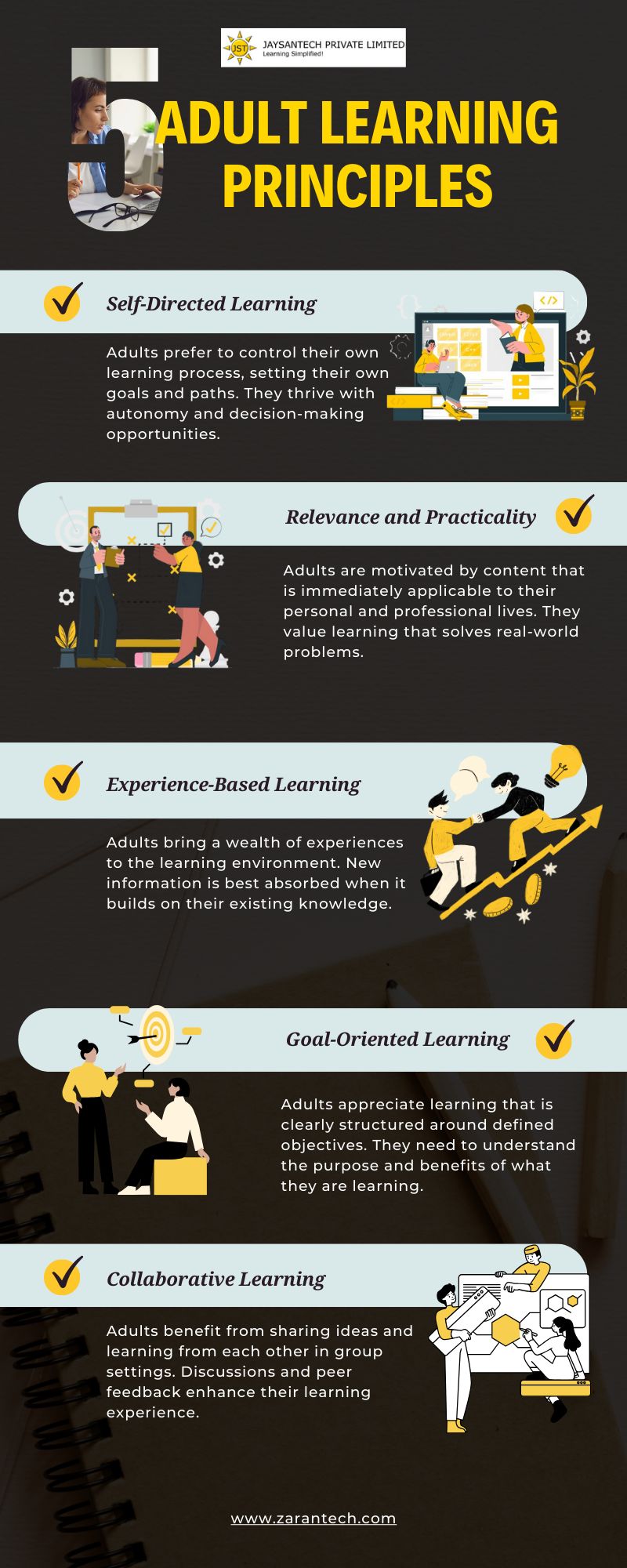 Nandhini Venugopal on LinkedIn: #adultlearning #python #onlinelearning ... Nandhini Venugopal on LinkedIn: #adultlearning #python #onlinelearning ...