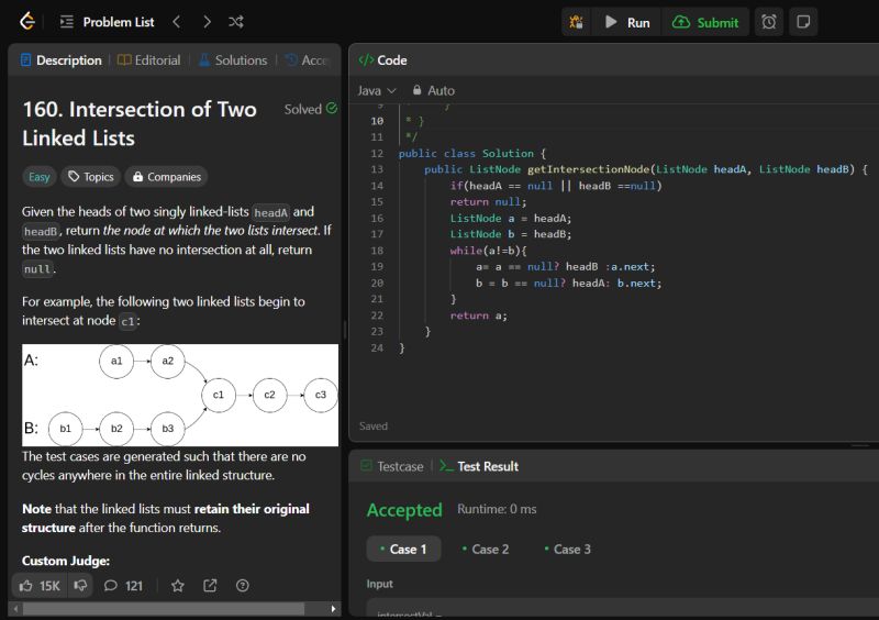 Aditya Chaudhary on LinkedIn: #100daysofcode #100daysofcoding # ... Aditya Chaudhary on LinkedIn: #100daysofcode #100daysofcoding # ...