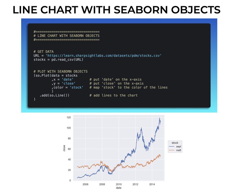 Joshua Ebner on LinkedIn: #python #dataviz #datascience Joshua Ebner on LinkedIn: #python #dataviz #datascience