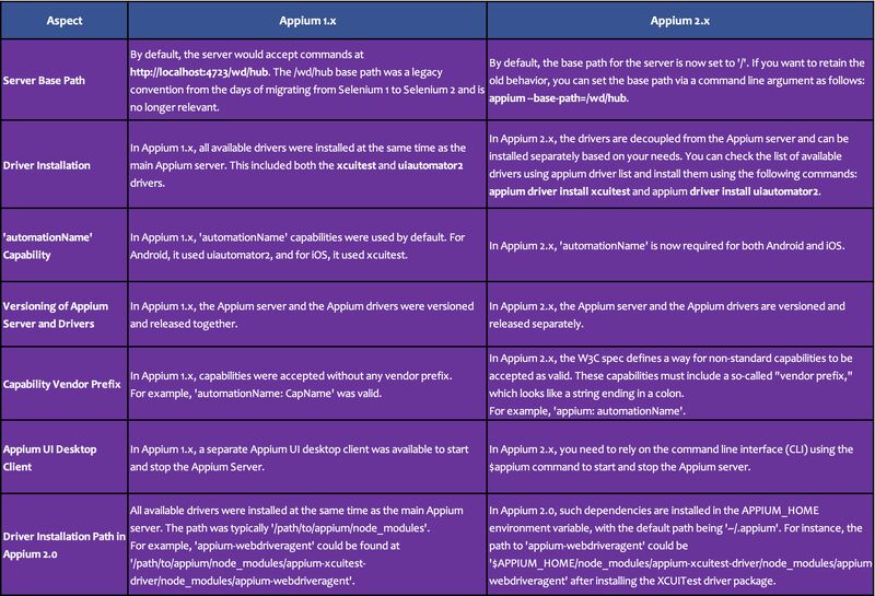 Raman Hullur on LinkedIn: #appium #mobileautomation #appium2 # ... Raman Hullur on LinkedIn: #appium #mobileautomation #appium2 # ...