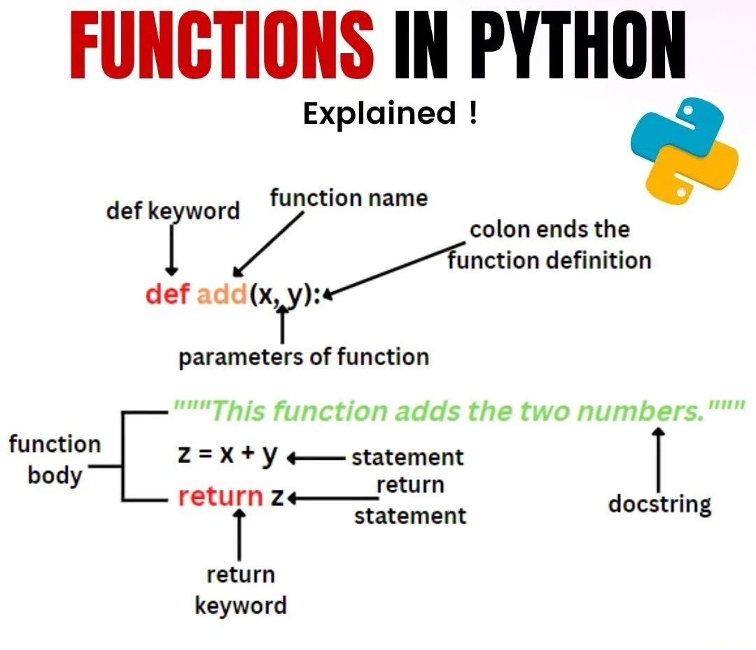 Leelavathi R on LinkedIn: #python #programming #functions Leelavathi R on LinkedIn: #python #programming #functions