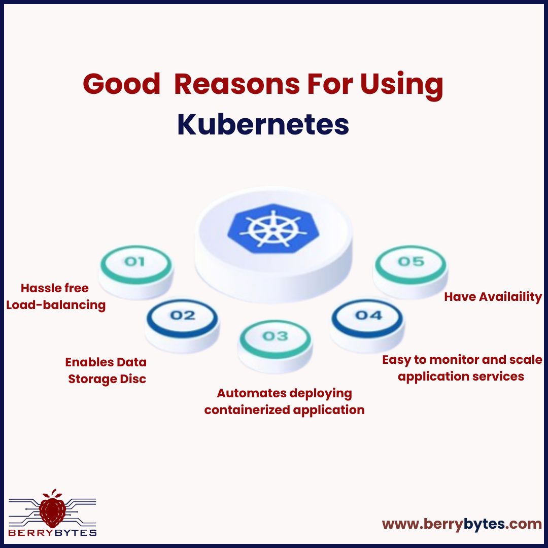 BerryBytes on LinkedIn: Want to simplify your deployments and boost ... BerryBytes on LinkedIn: Want to simplify your deployments and boost ...