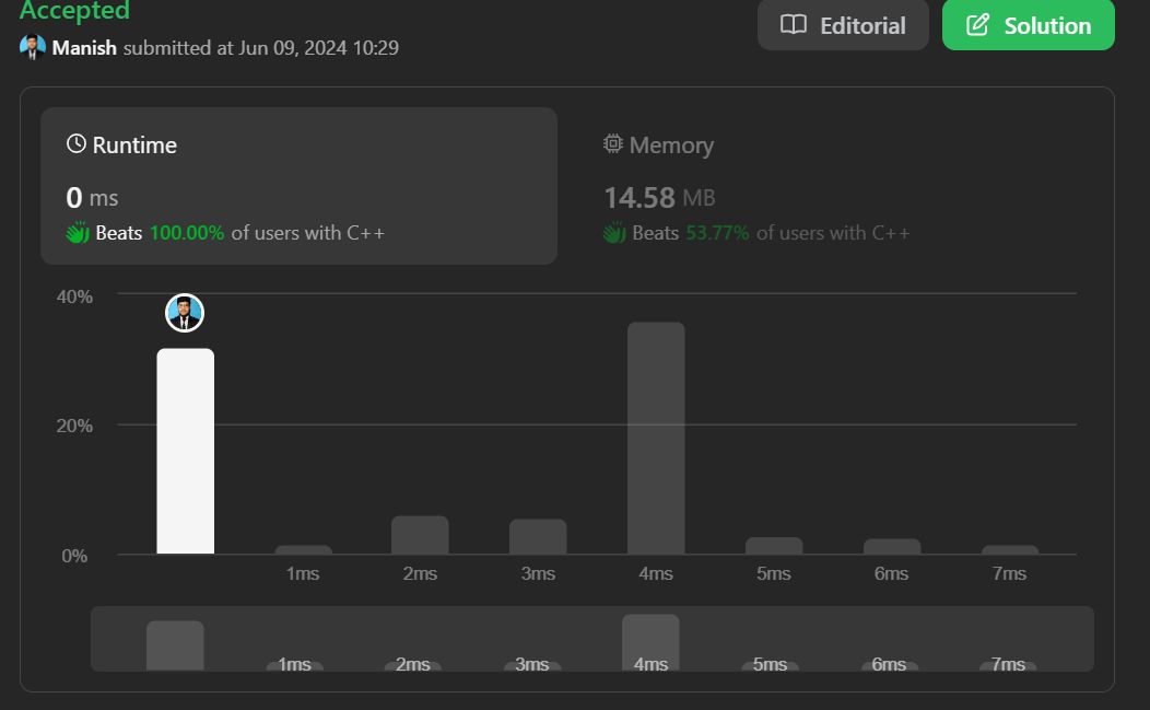 Manish Kalwani on LinkedIn: #100daysofcode #codingjourney #dsa # ... Manish Kalwani on LinkedIn: #100daysofcode #codingjourney #dsa # ...