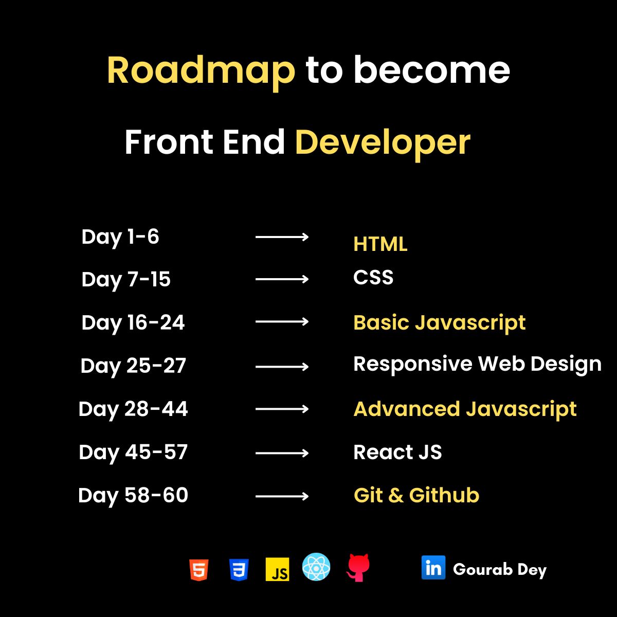 Gourab Dey on LinkedIn: #programming #javascript #webdevelopment # ... Gourab Dey on LinkedIn: #programming #javascript #webdevelopment # ...