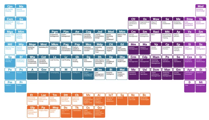 Kyle Flick on LinkedIn: Getting your data right is a critical element ... Kyle Flick on LinkedIn: Getting your data right is a critical element ...